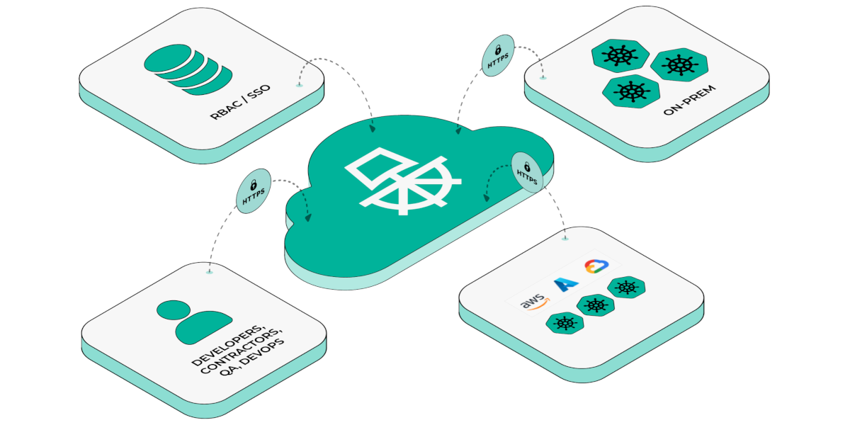 Core Components | Paralus